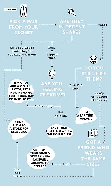 HOW TO: GIVE YOUR JEANS A LOOONG, HAPPY LIFE