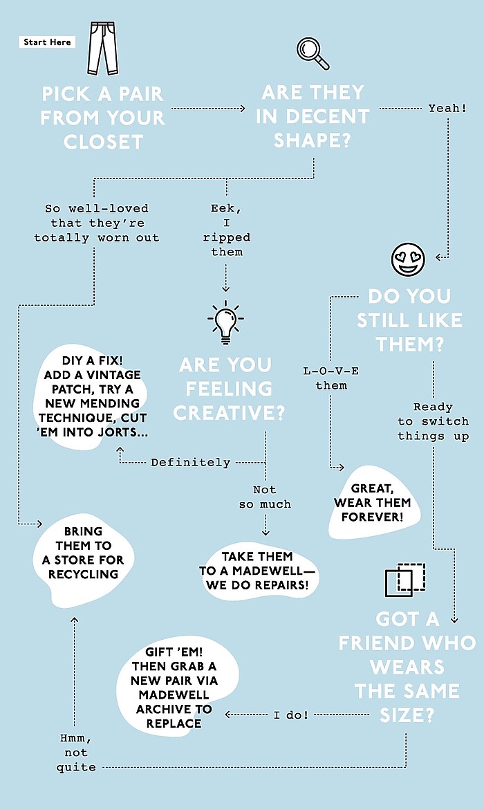 HOW TO: GIVE YOUR JEANS A LOOONG, HAPPY LIFE